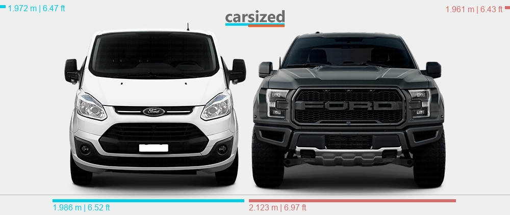 Dimensions: Ford Transit Custom 2012-2018 vs. Ford F-150 2017-2020
