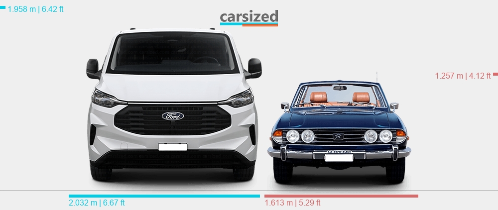 Dimensions: Ford Transit Custom 2023-present vs. Triumph Stag 1970-1977