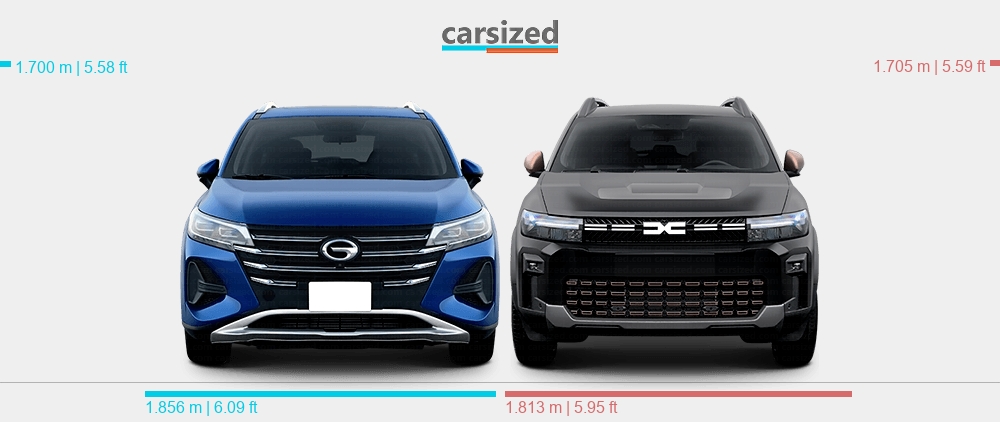 Dimensions: GAC Trumpchi GS4 2019-2023 vs. Dacia Bigster 2024-present