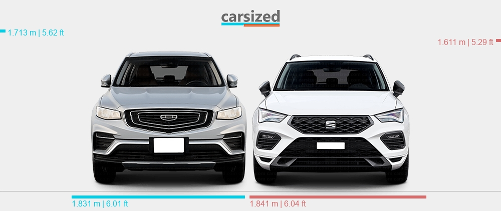 Dimensions: Geely Azkarra 2019-2021 vs. Seat Ateca 2016-present