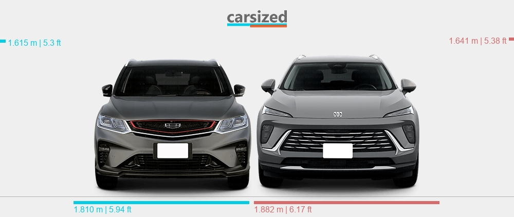 Dimensions: Geely Coolray 2018-2022 vs. Buick Envision 2024-present