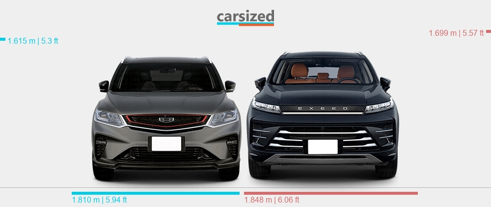 Dimensions: Geely Coolray 2018-2022 vs. Exeed LX 2019-present