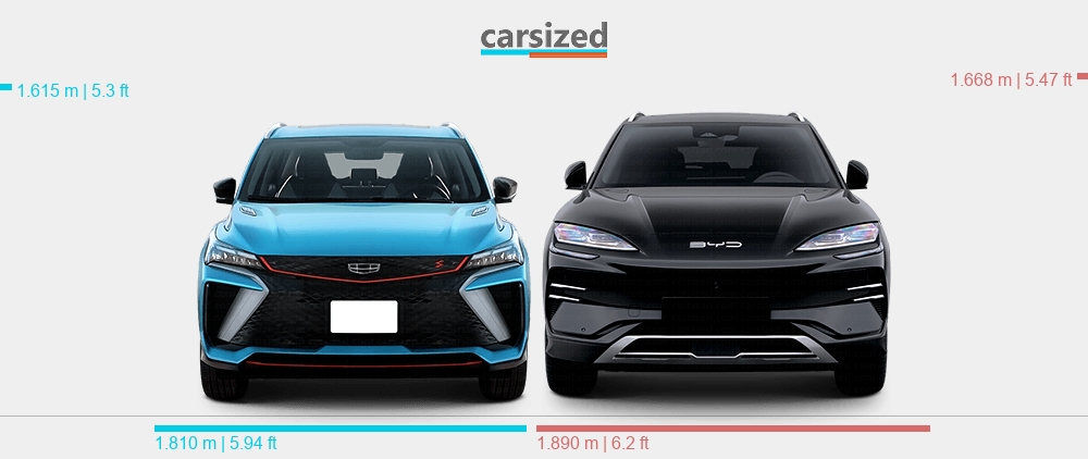 Dimensions: Geely Coolray 2022-present vs. BYD Song Plus 2023-present