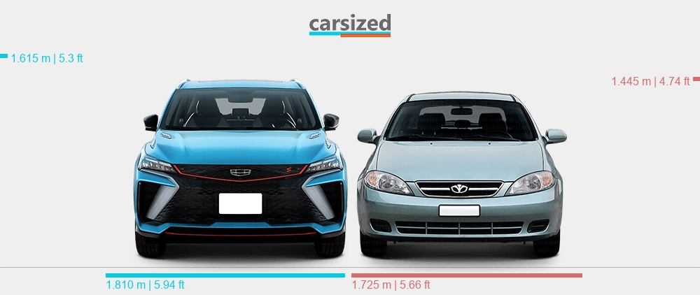 Dimensions: Geely Coolray 2022-present vs. Daewoo Lacetti 2002-2005