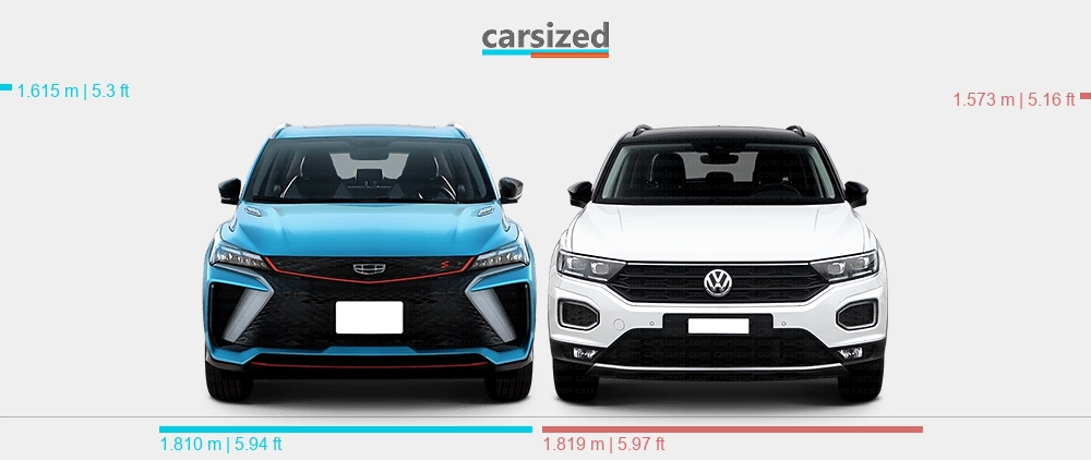 Dimensions: Geely Coolray 2022-present vs. Volkswagen T-Roc 2017-2021
