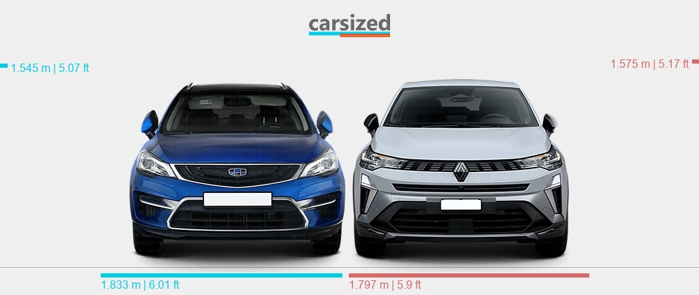 Dimensions: Geely Emgrand GS 2016-present vs. Renault Symbioz 2024-present