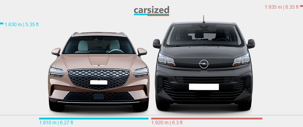 Dimensions: Genesis GV70 2021-present vs. Opel Vivaro 2024-present