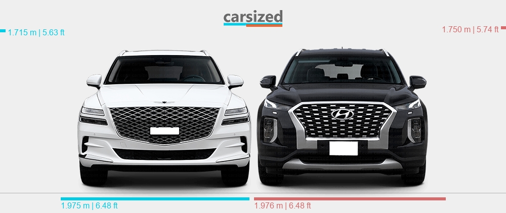 Dimensions: Genesis GV80 2021-present vs. Hyundai Palisade 2018-2022