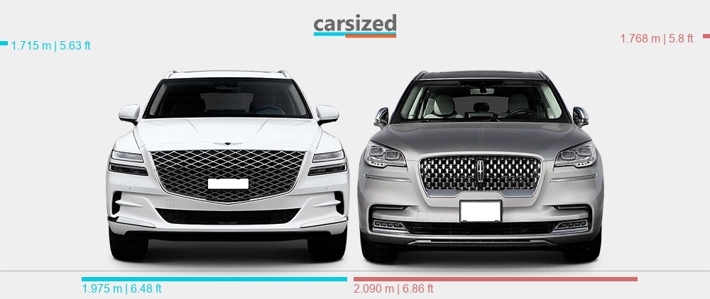 Dimensions: Genesis GV80 2021-present vs. Lincoln Aviator 2020-present