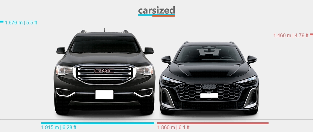 Dimensions: GMC Acadia 2016-2020 vs. Audi A5 2024-present