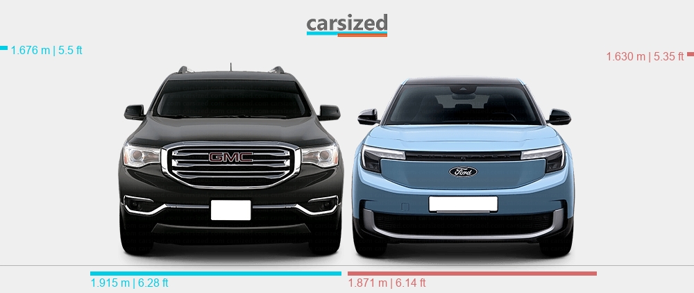 Dimensions: GMC Acadia 2016-2020 vs. Ford Explorer EV 2024-present