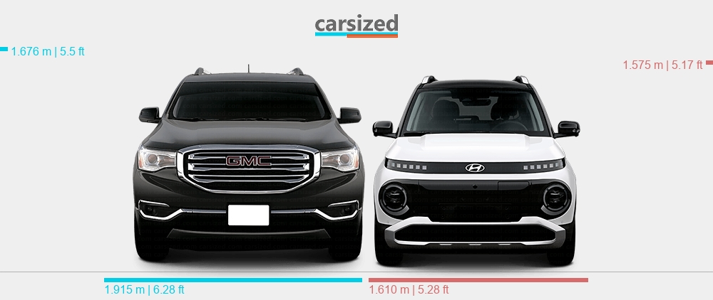 Dimensions: GMC Acadia 2016-2020 vs. Hyundai Inster 2024-present