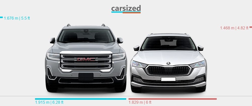 Dimensions: GMC Acadia 2020-present vs. Skoda Octavia 2019-2024