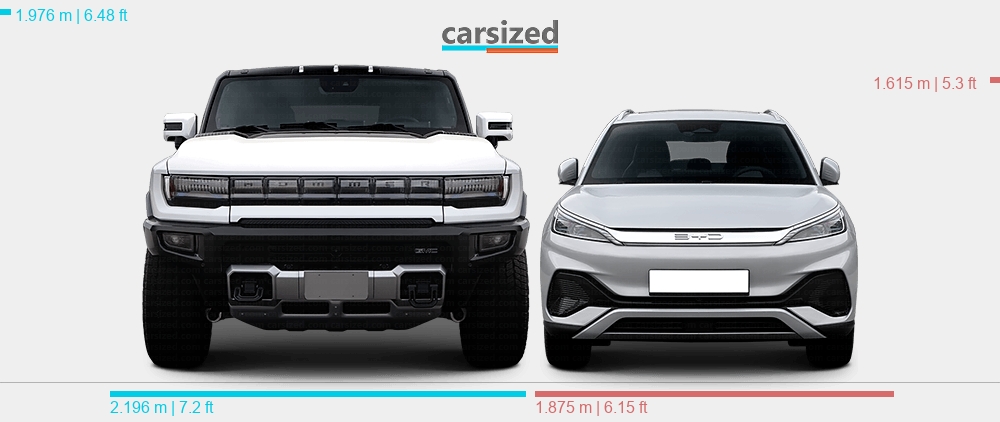 Dimensions: GMC Hummer EV 2021-present vs. BYD Atto 3 2022-present