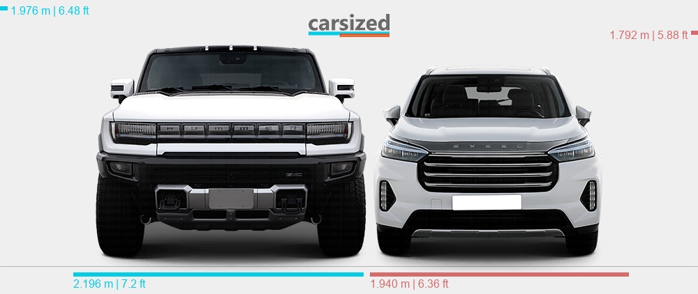 Dimensions: GMC Hummer EV 2021-present vs. Exeed VX 2019-present