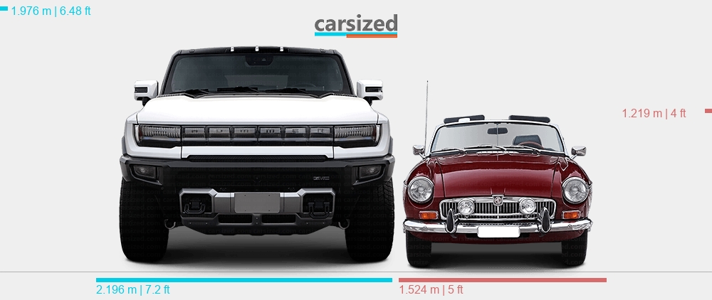Dimensions: GMC Hummer EV 2021-present vs. MG MGB 1962-1974