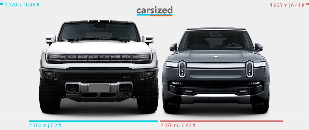 Dimensions: GMC Hummer EV 2021-present vs. Rivian R1S 2022-present