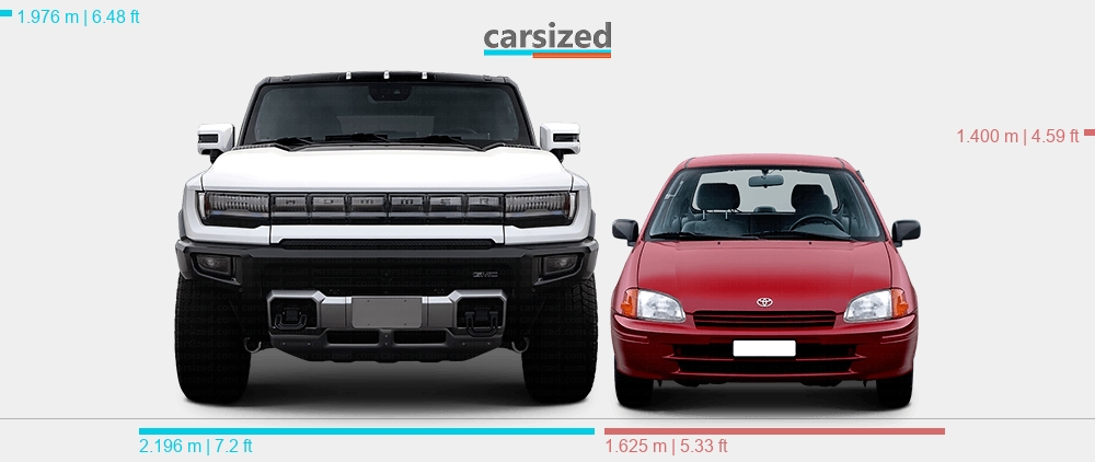 Dimensions: GMC Hummer EV 2021-present vs. Toyota Starlet 1996-1999