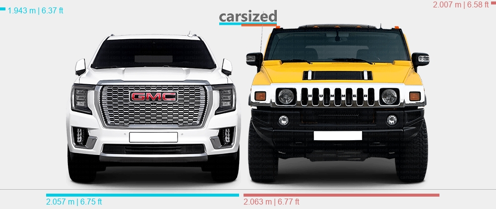 Dimensions: GMC Yukon 2020-present vs. Hummer H2 2002-2009