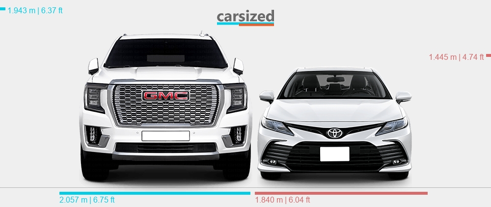 Dimensions: GMC Yukon 2020-present vs. Toyota Camry 2017-2023