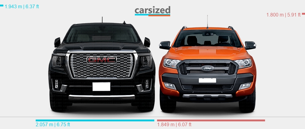 Dimensions: GMC Yukon 2020-present vs. Ford Ranger 2011-2019