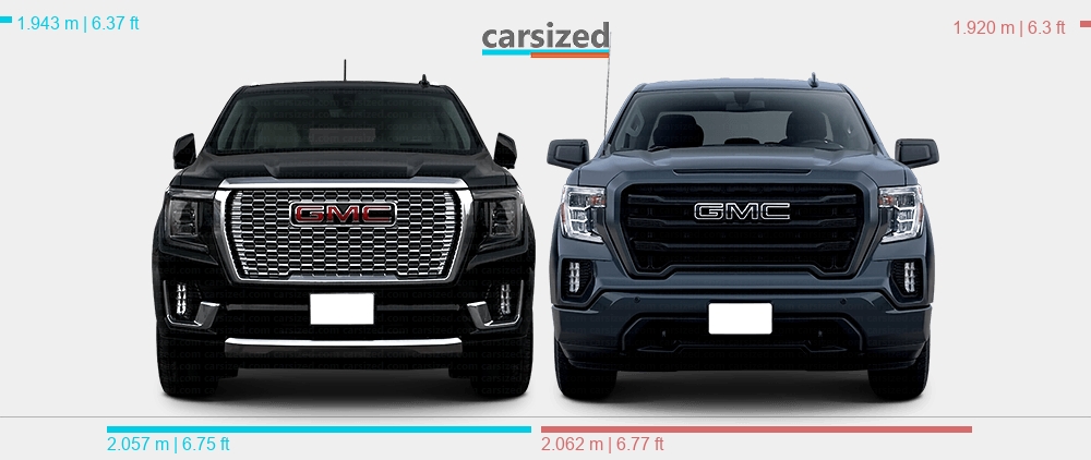 Dimensions: GMC Yukon 2020-present vs. GMC Sierra 2018-2022