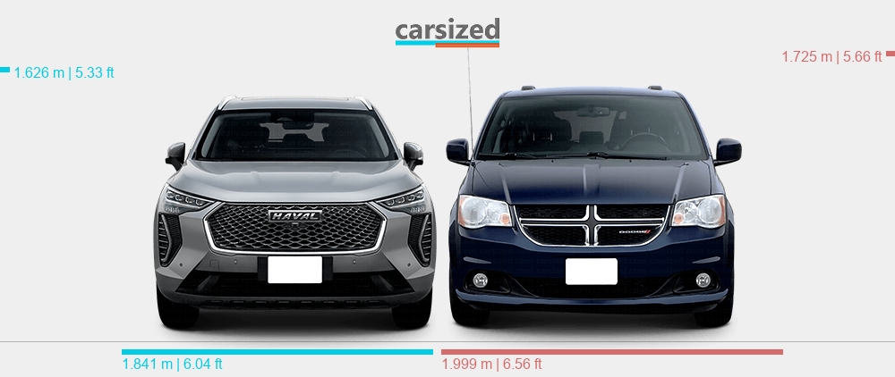 Dimensions: Haval Jolion 2021-present vs. Dodge Grand Caravan 2011-2020