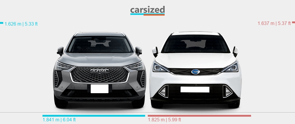 Dimensions: Haval Jolion 2021-present vs. GAC Trumpchi GE3 2017-2020