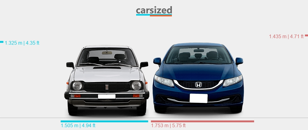 Dimensions: Honda Civic 1972-1979 vs. Honda Civic 2013-2015