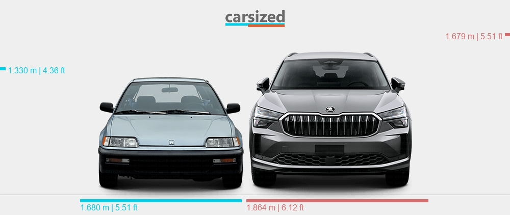 Dimensions: Honda Civic 1987-1991 vs. Skoda Kodiaq 2024-present