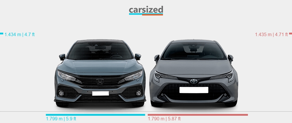 Dimensions: Honda Civic 2016-2022 vs. Toyota Corolla 2018-2023
