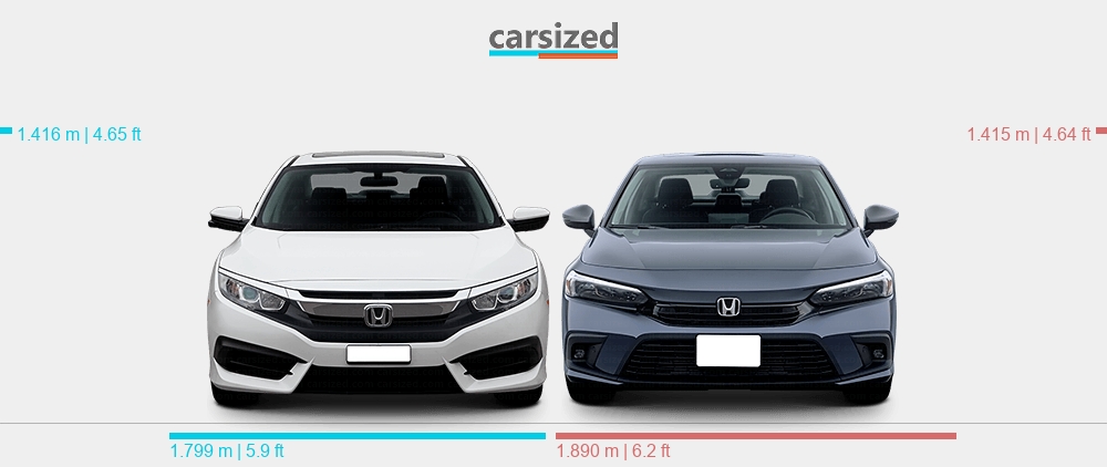 Dimensions: Honda Civic 2016-2022 vs. Honda Civic 2021-present