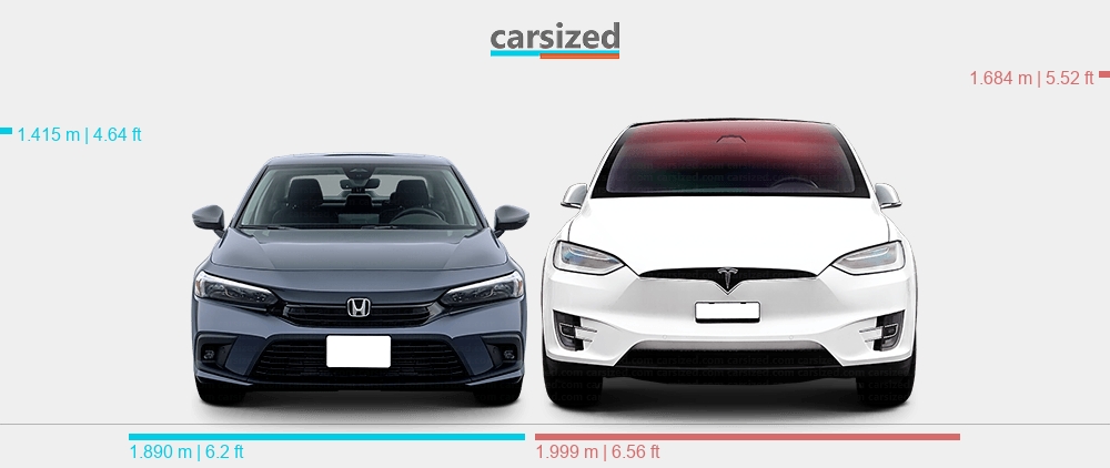 Dimensions: Honda Civic 2021-present vs. Tesla Model X 2015-2021
