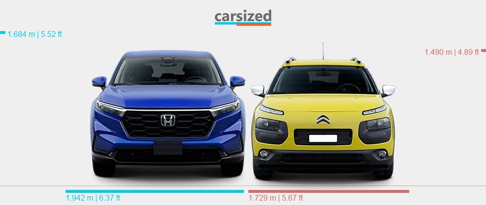 Dimensions: Honda CR-V 2022-present vs. Citroën C4 Cactus 2014-2017