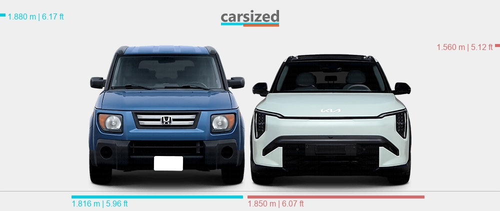 Dimensions: Honda Element 2002-2006 vs. Kia EV3 2024-present
