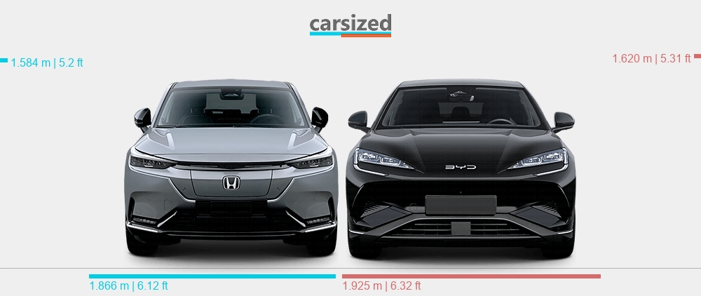Dimensions: Honda e:Ny1 2023-present vs. BYD Sealion 7 2024-present