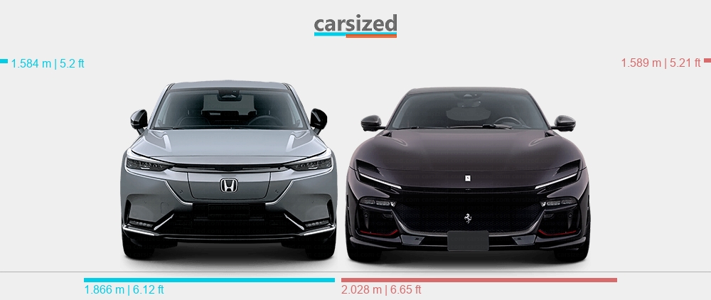 Dimensions: Honda e:Ny1 2023-present vs. Ferrari Purosangue 2023-present