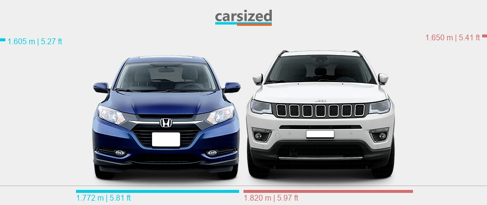 Dimensions: Honda HR-V 2013-2018 vs. Jeep Compass 2016-2021