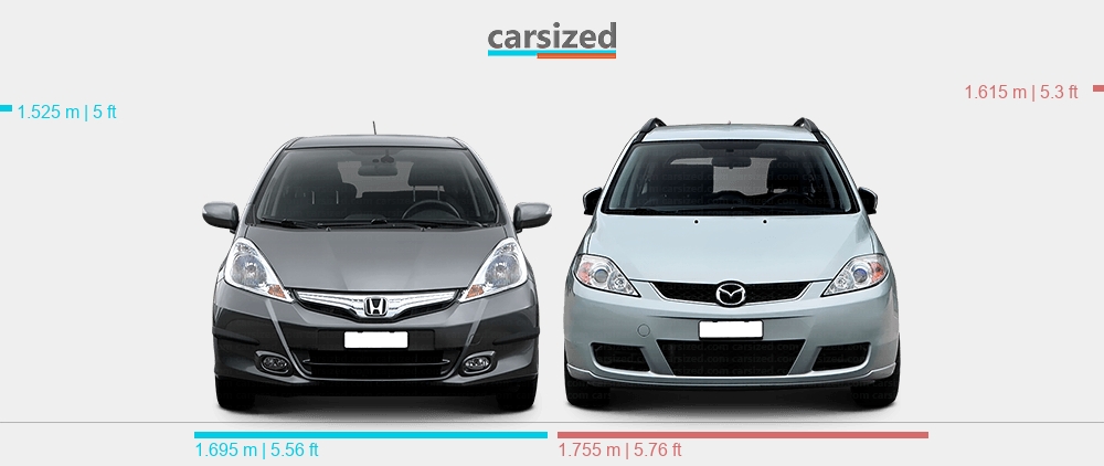 Dimensions: Honda Jazz/Fit 2011-2015 vs. Mazda 5 2005-2008
