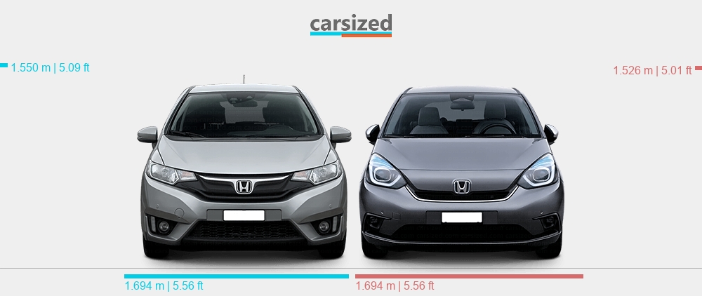 Dimensions: Honda Jazz/Fit 2017-2020 vs. Honda Jazz/Fit 2020-present