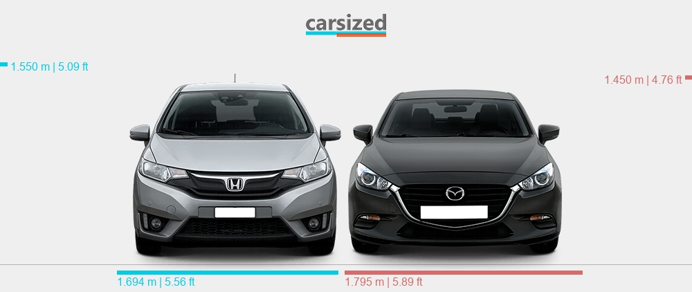 Dimensions: Honda Jazz/Fit 2017-2020 vs. Mazda 3 2017-2018