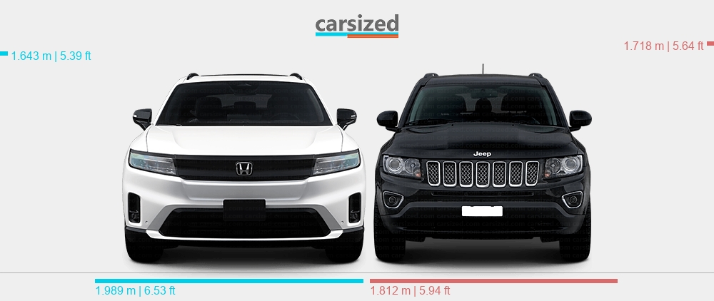Dimensions: Honda Prologue 2024-present vs. Jeep Compass 2011-2016