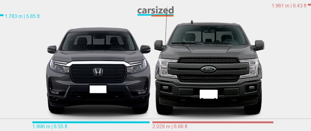Dimensions: Honda Ridgeline 2016-present vs. Ford F-150 2014-2020