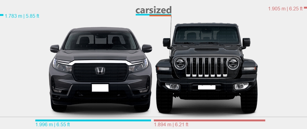 Dimensions: Honda Ridgeline 2016-present vs. Jeep Gladiator 2020-present