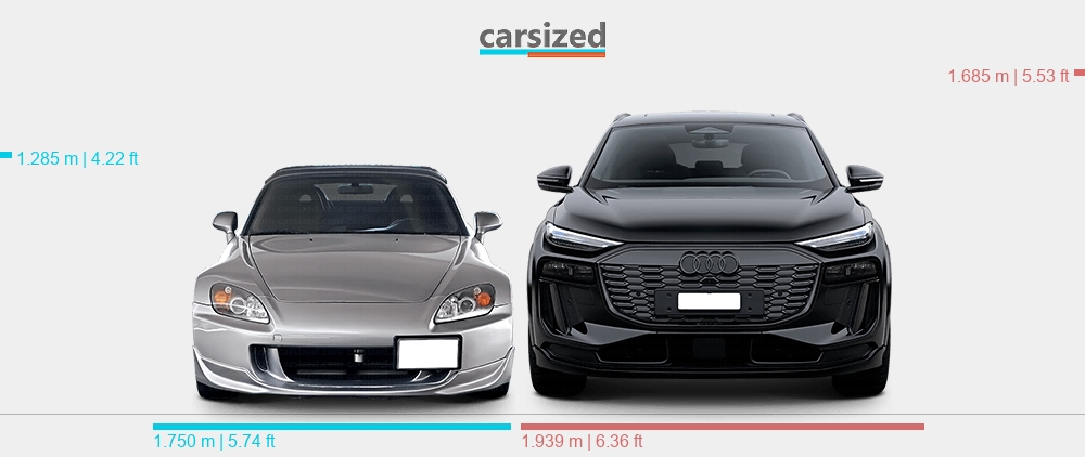 Dimensions: Honda S2000 1999-2003 vs. Audi Q6 e-tron 2023-present