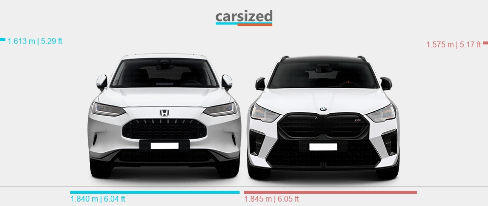 Dimensions: Honda ZR-V 2022-present vs. BMW X2 2024-present