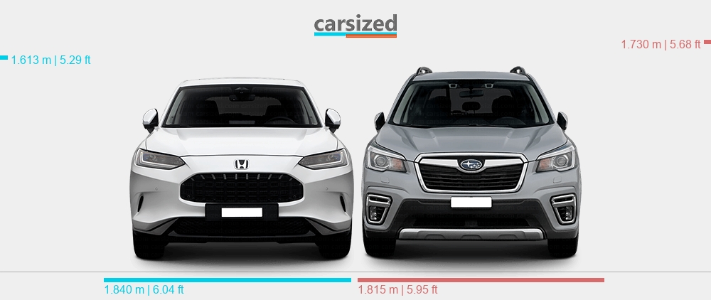 Dimensions: Honda ZR-V 2022-present vs. Subaru Forester 2018-2021