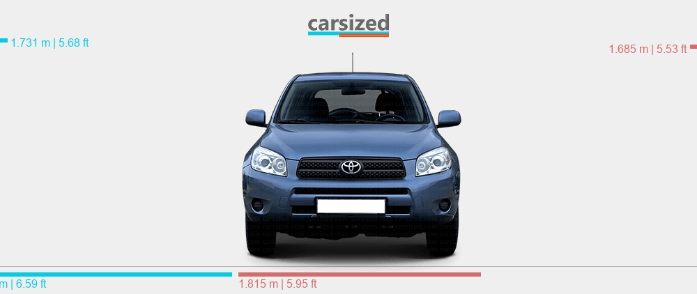 Dimensions: Hongqi E-HS9 2020-present vs. Toyota RAV4 2005-2012