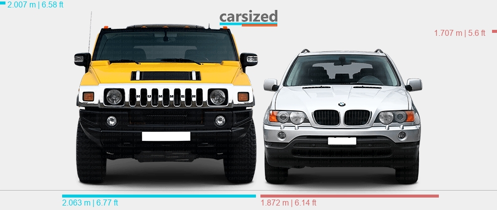 Dimensions: Hummer H2 2002-2009 vs. BMW X5 1999-2003