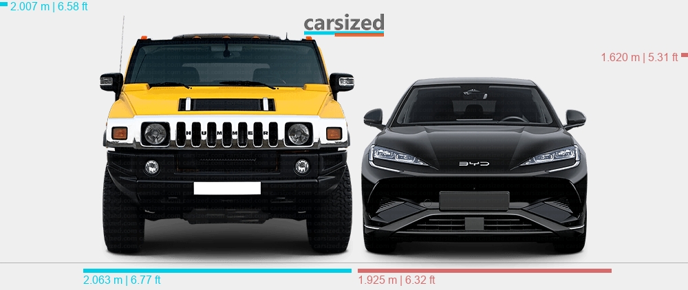 Dimensions: Hummer H2 2002-2009 vs. BYD Sealion 7 2024-present